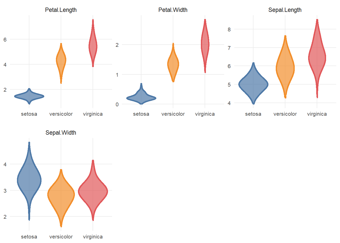 Explore numeric and categorical columns with Violin Explore numeric and categorical columns with Violin