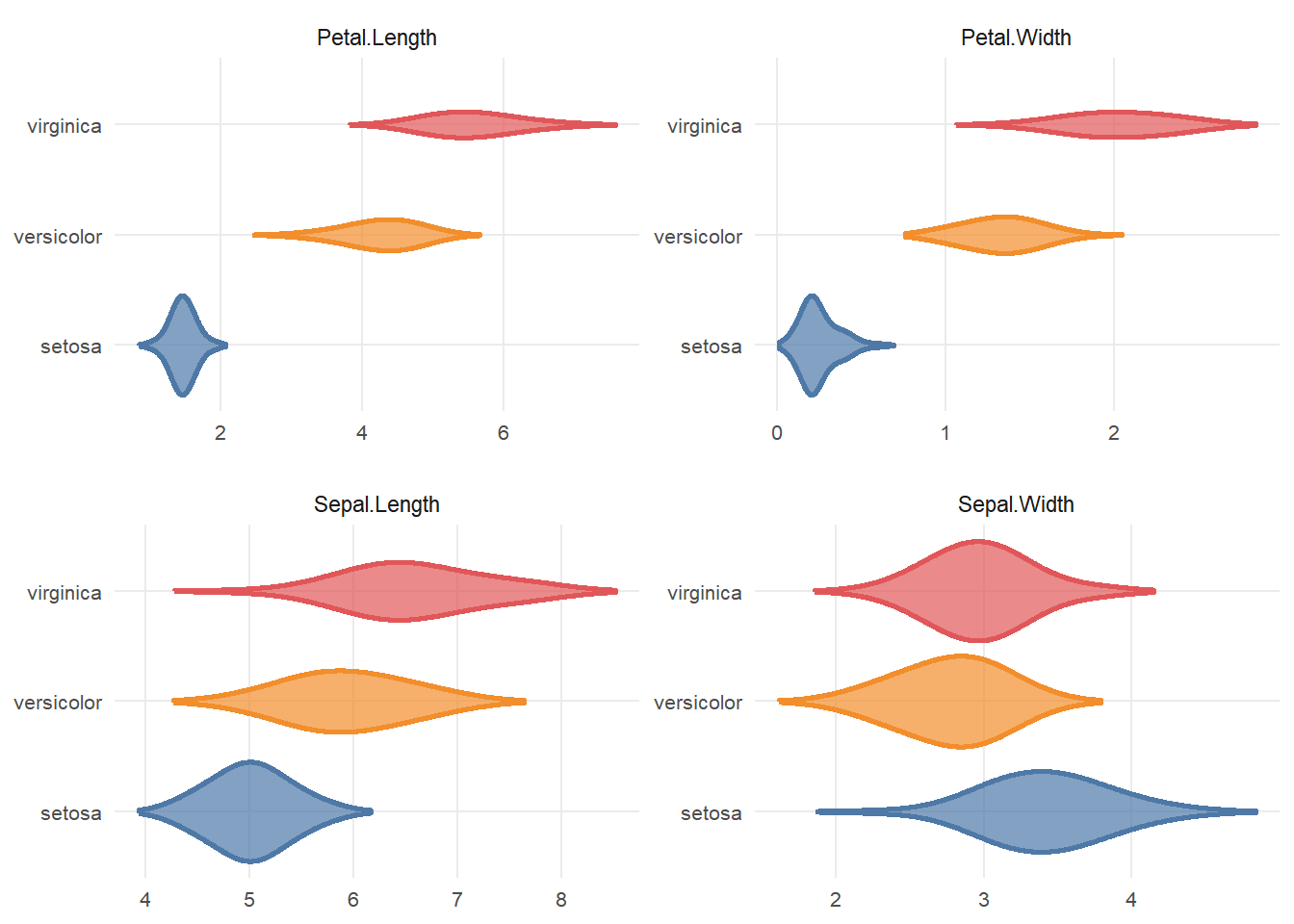 Explore numeric and categorical columns with Violin Explore numeric and categorical columns with Violin