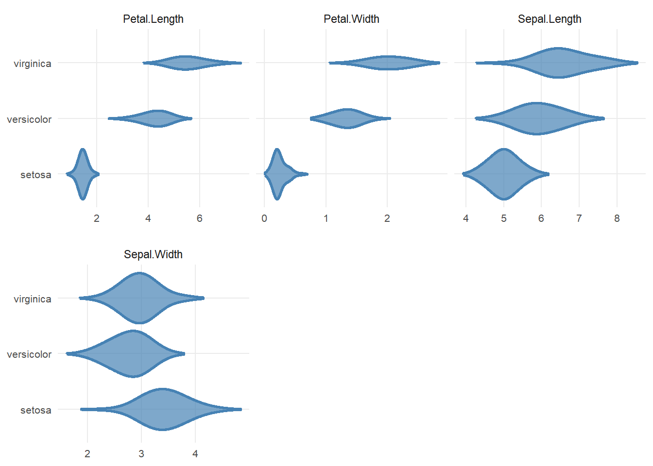 Explore numeric and categorical columns with Violin Explore numeric and categorical columns with Violin