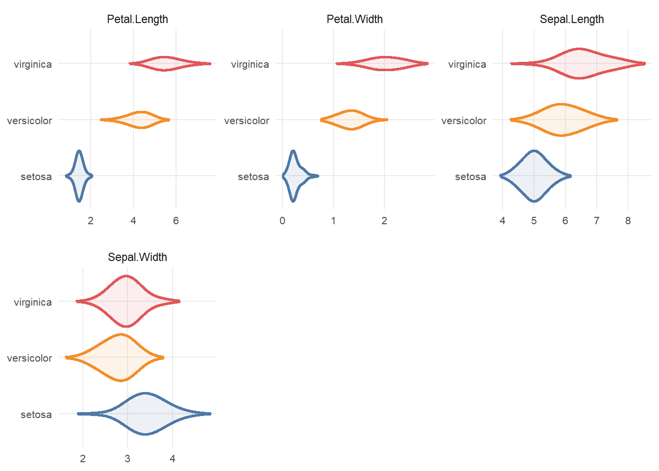 Explore numeric and categorical columns with Violin Explore numeric and categorical columns with Violin